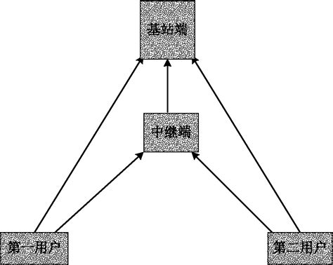 Antenna Selection Based Multi Antenna Network Coding Relay Transmission