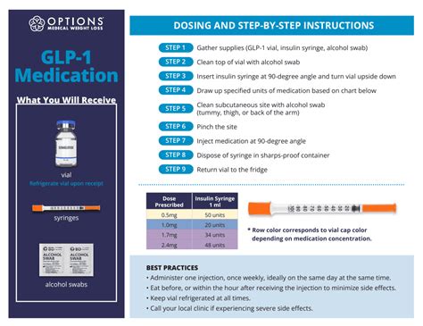 Glp 1 Faqs Things To Know Options Medical Weight Loss