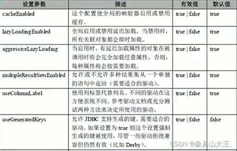 mybatis config xml配置文件 csdn博客