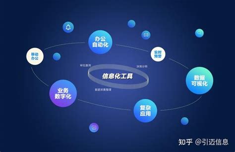 软件开发平台的最优选择 知乎