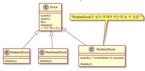 Design Pattern Strategy Pattern Design Pattern Strategy Pattern
