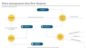 Data Flow Diagram Powerpoint Ppt Template Bundles PPT Template