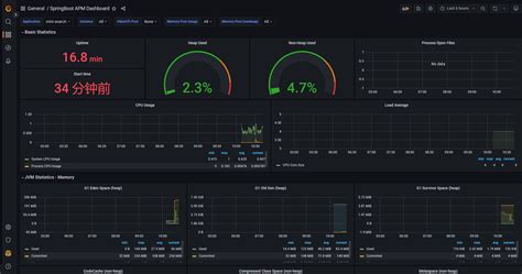 Springbootprometheus采集metrics指标数据prometheus Metrics Csdn博客