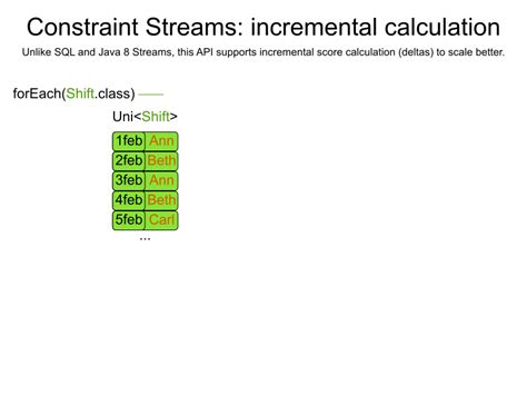 Field Service Routing