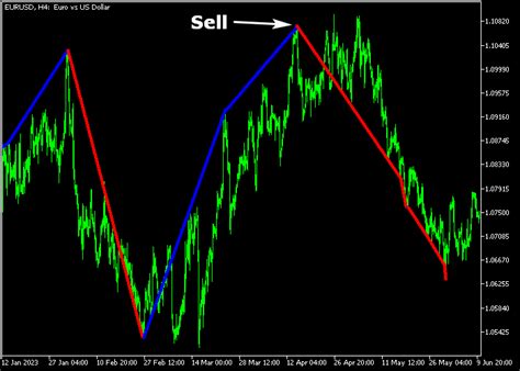 rsi super trend indicator for mt5