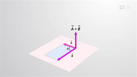 Video Vector Product Cross Product