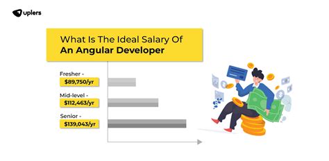 Angular Developer Ultimate Guide To Hire Angular Developers