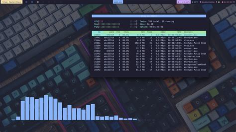 New Catppuccin Rice For Komorebi Rdesktops