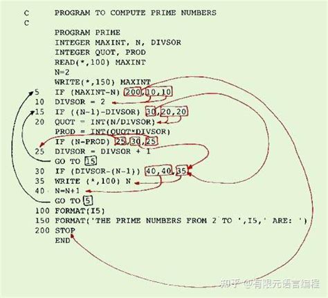 编程漫谈 Goto语句的是是非非 编程漫谈 Goto语句的是是非非