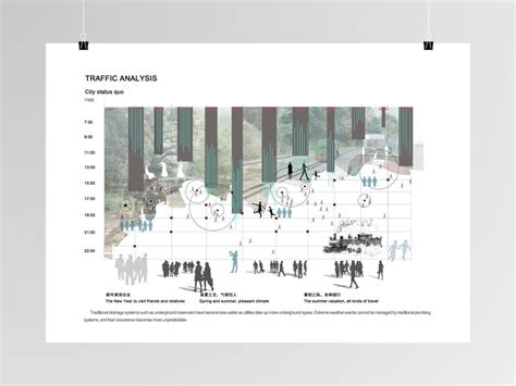 Crowd Activity Analysis Diagram Urban Planning Infographic Time