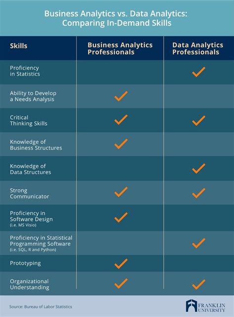datavisualization datascience datamining dataanalytics bigdata