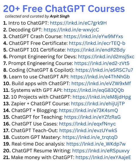Ai Chatgpt Programming Developer Coding Tech Arpit Singh 44 Comments
