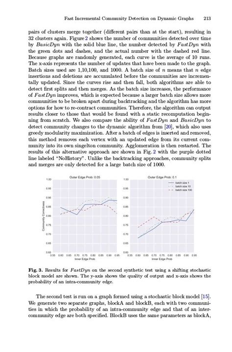Fast Incremental Community Detection On Dynamic Graphs Notes Pdf