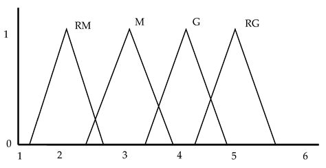 A Fuzzy Based Proportionalintegralderivative With Space Vector