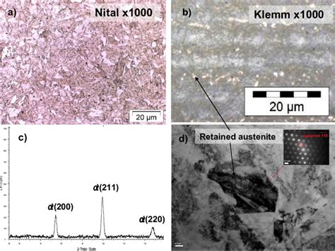 Characterization Of The Microstructure After The First Annealing Cycle