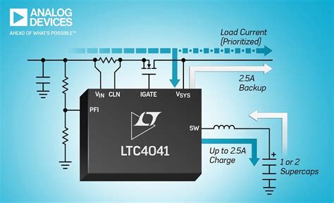 Supercapacitor Backup Power Management System Ic New Products