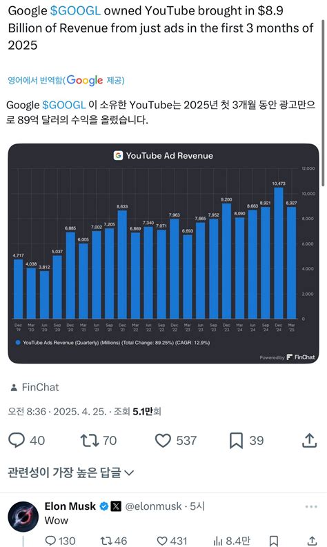 구글의 매출이 놀라운 일론 머스크 ㅋㅋㅋ 주식 에펨코리아