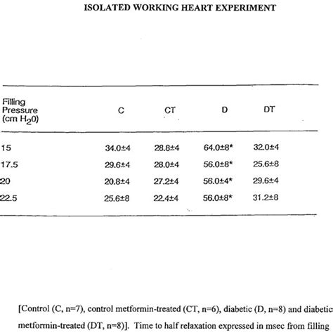 General Features Of Iddm And Niddm Diabetes Download Table