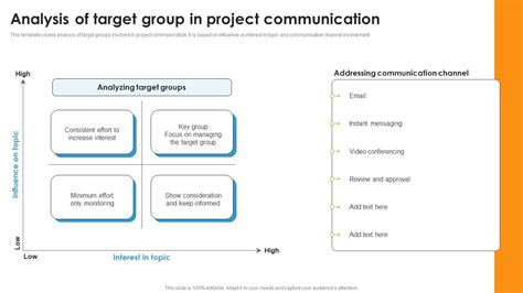 Analysis Of Target Group In Project Communication Ppt Visual Aids