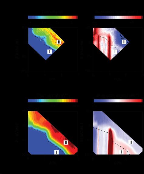 Fig S3 Phase Diagram Of The Correlated Interlayer Exciton Insulator Download Scientific