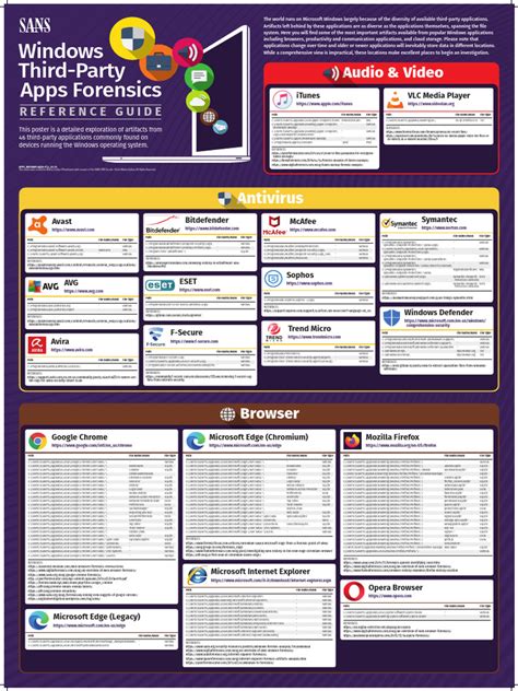 Sans Windows Third Party Apps Pdf Internet Explorer Antivirus Software