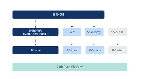 去中心化的 React Native 架构探索 漫思 博客园