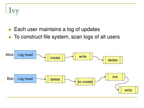 Ppt Distributed Hash Tables An Overview Powerpoint Presentation