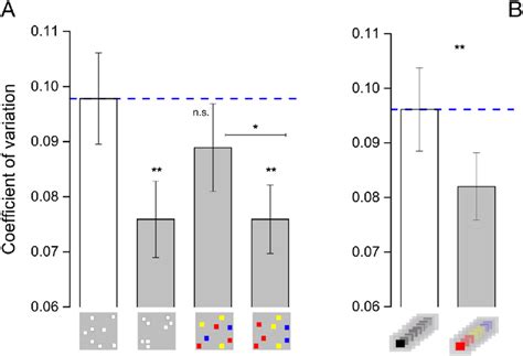 Perceived Numerosity Average Perceived Numerosity For Spatial A And