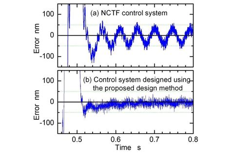 High Speed High Precision Positioning Of Stages With Unknown Vibration Characteristics
