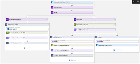 Microsoft Sentinel — Azure Openai Incident Response Playbook By