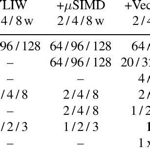 Processor Configurations Download Table