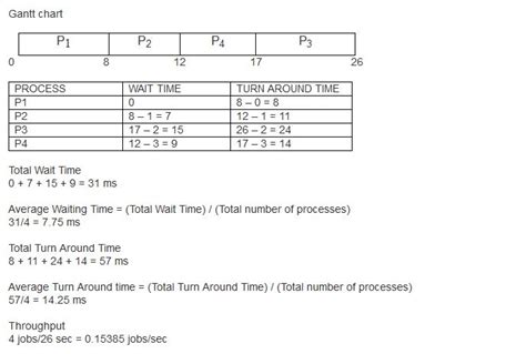 Github Hassan Omarscheduling Algorithms This Repo For Os Project