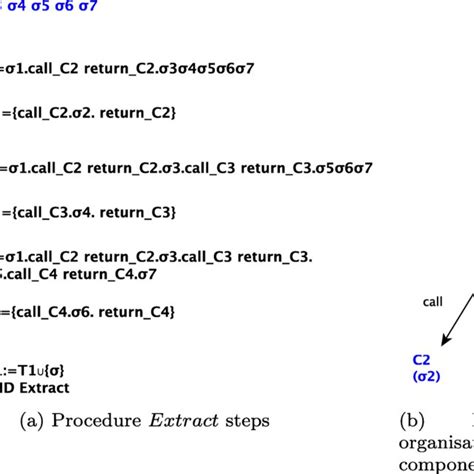 A B Sequence Extraction Example Download Scientific Diagram