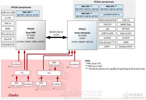 Aldec新推基于virtex Ultrascale Vu440 Hes 微波eda网