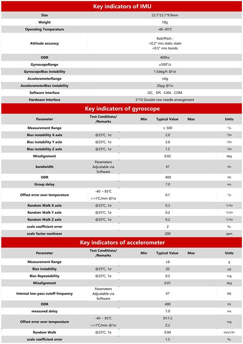 Imu618 Gyroscope Mems Inertial Sensor Accelerometer Buy Imu618 Gyroscope Mems Inertial Sensor
