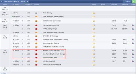 Inner Circle Trader S Seek Destroy Market Profile Profile Occurrence During Nfp Week When