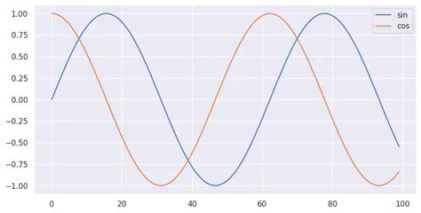 Different Ways To Combine Cnn And Lstm Networks For Time Series Classification Tasks By