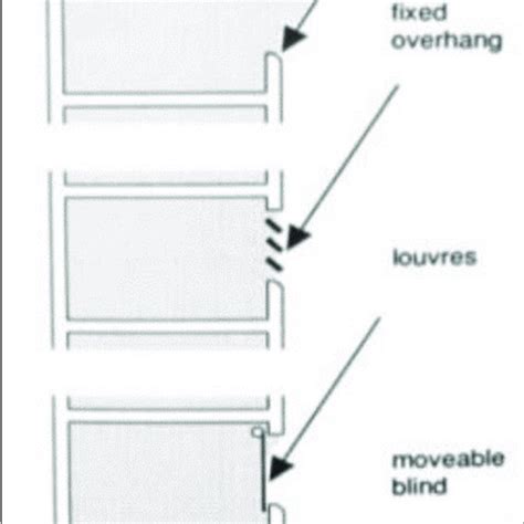 Types Of Shading Devices Maleki 2011 Download Scientific Diagram