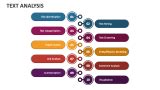 Text Analysis PowerPoint And Google Slides Template PPT Slides