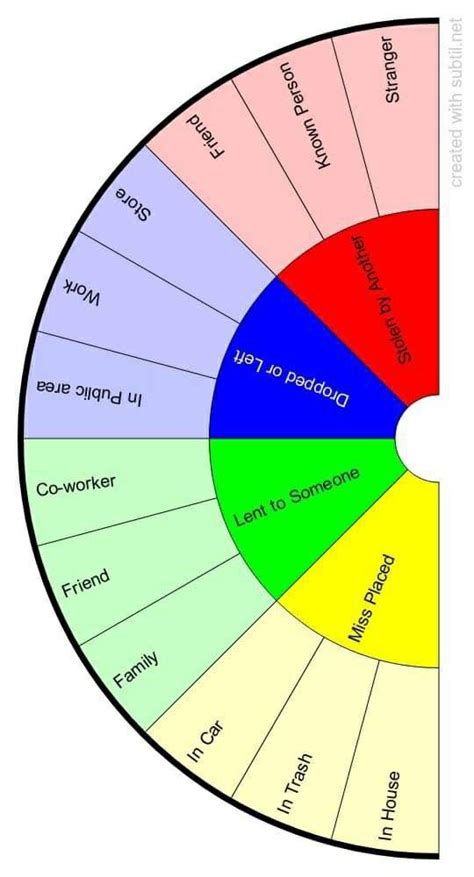 Dowsing Chart Chart Of Chakras Artofit