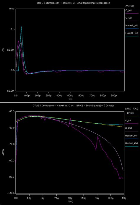 Ami Tool Haskellwiki