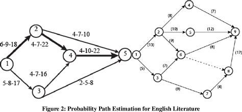 Figure 2 From Construction Of Algorithms For English Learners To Read