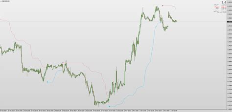 The Composite Fractal Behavior Cfb Forex