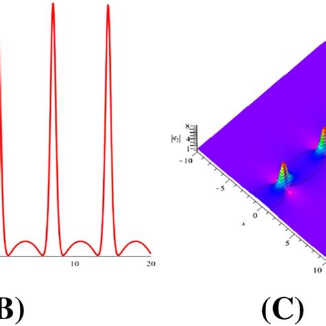Periodic Breather Waves On A Soliton Background In The Coupled