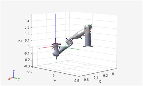 generate code for inverse kinematics computation using robot from robot
