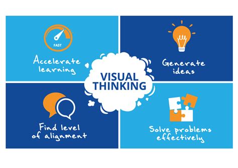 Visual Thinking Là Gì Mở Khóa ý Tưởng Bằng Cách Trực Quan Hóa Nó