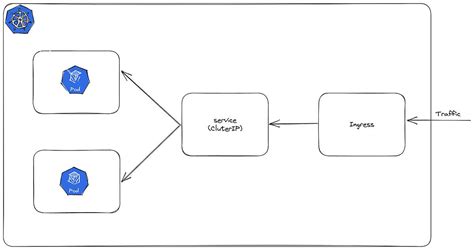 e4 aws load balancer controller as an ingress controller by marius