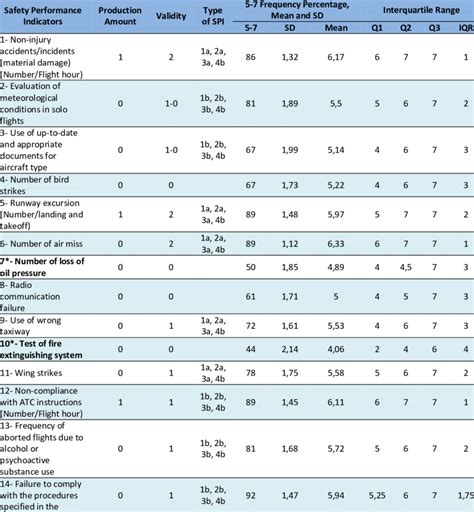 Data Obtained In The Second Delphi Round Download Table