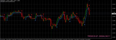 Using A Custom Ex4 File In Ea Indices Mql4 And Metatrader 4 Mql4 Programming Forum