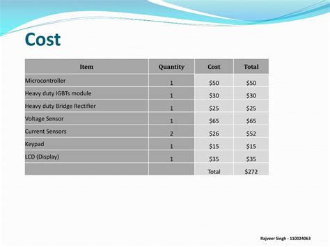 Ppt Direct Torque Control System For 3 Phase 1 5 Kw Induction Motor Using Microcontroller